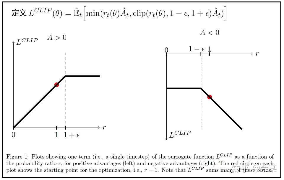 7.5.TRPO与PPO - 知乎