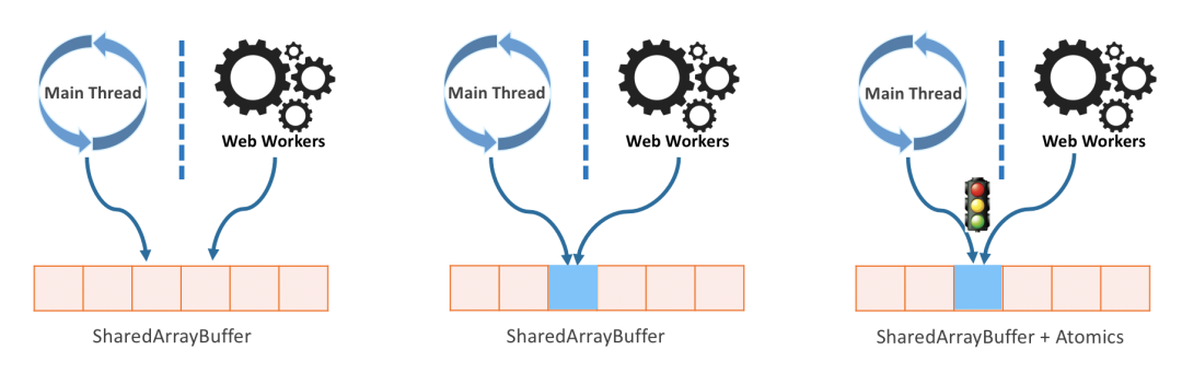 如何通过 WebAssembly 在 Web 进行实时视频人像分割
