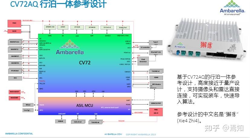 安霸孙鲁毅：CV72AQ如何赋能行泊一体 - 知乎