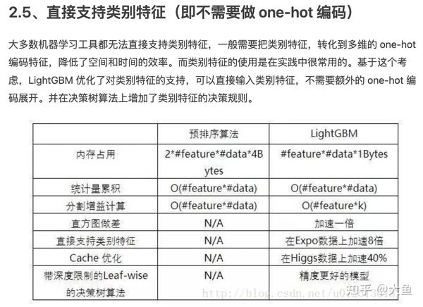 LightGBM原理理解 - 知乎