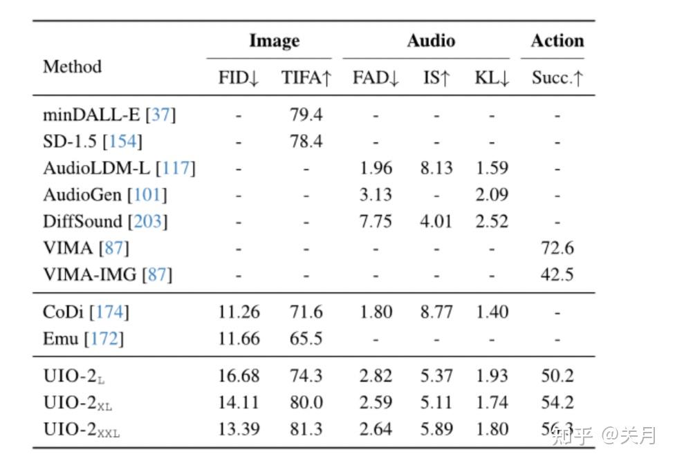 多模态大模型-Unified-IO 2 - 知乎