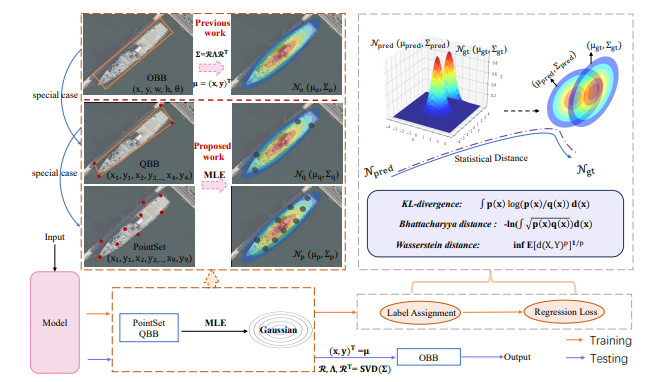【5月25日】九篇（将）开源论文代码分享 - 知乎