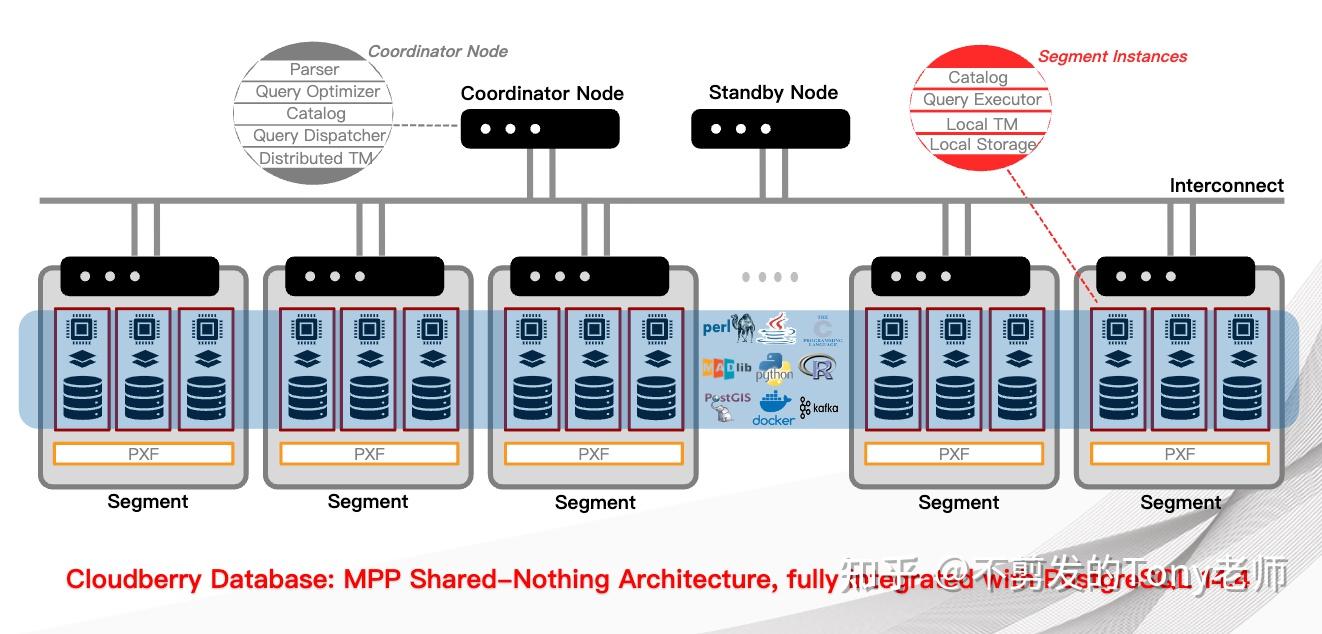 Apache Cloudberry：一款先进成熟的MPP数据库，Greenplum开源替代 - 知乎