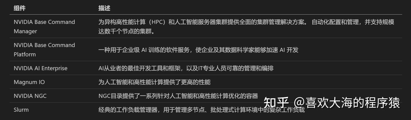 英伟达 DGX SuperPod 介绍 - 知乎