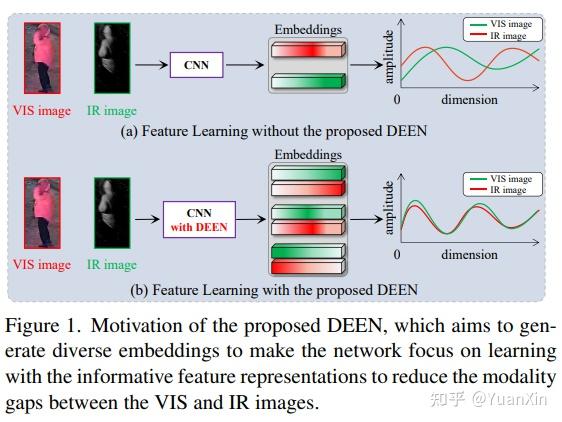 CVPR2023【 行人/车辆重识别】相关论文和代码 - 知乎