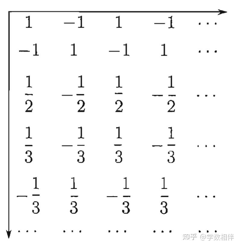 两个收敛级数乘积为什么可能不收敛? - 知乎