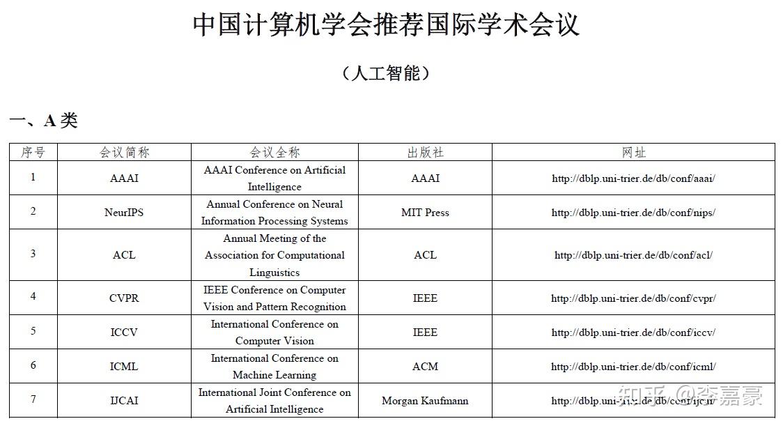 【0基础搞科研系列】什么是CCF推荐列表？ - 知乎