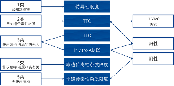 医药ICH M7遗传毒性杂质QSAR应用要求有哪些？ - 知乎
