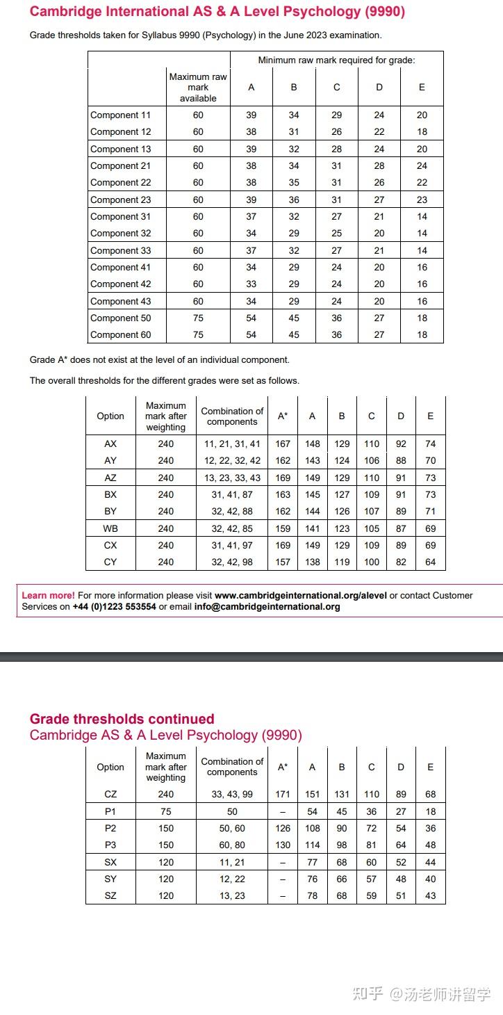 最新！CAIE 2023年A-level夏季大考各科分数线出炉 - 知乎