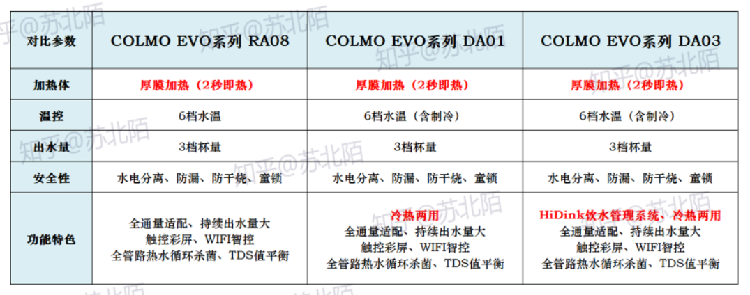 2024年 美的高端品牌COLMO主流净水器盘点，COLMO净水器怎么样？十年长效滤芯真的靠谱吗？