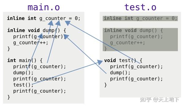 c++ inline variable - 知乎