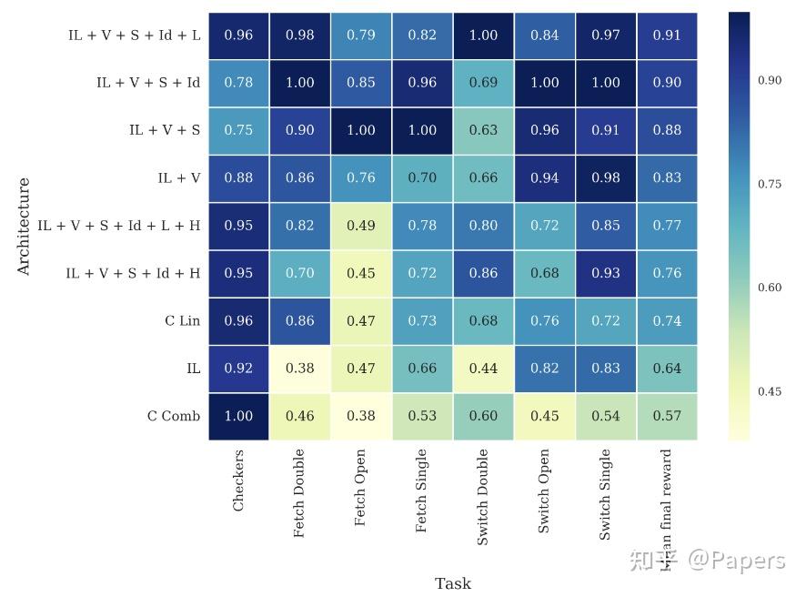 VDN算法解析: Value-Decomposition Networks For Cooperative Multi-Agent ...