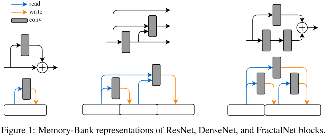NAS: One-Shot - 知乎