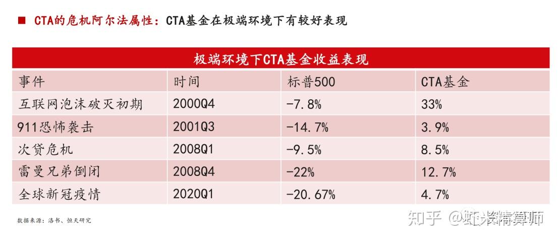 什么是CTA策略，一文告诉你 - 知乎