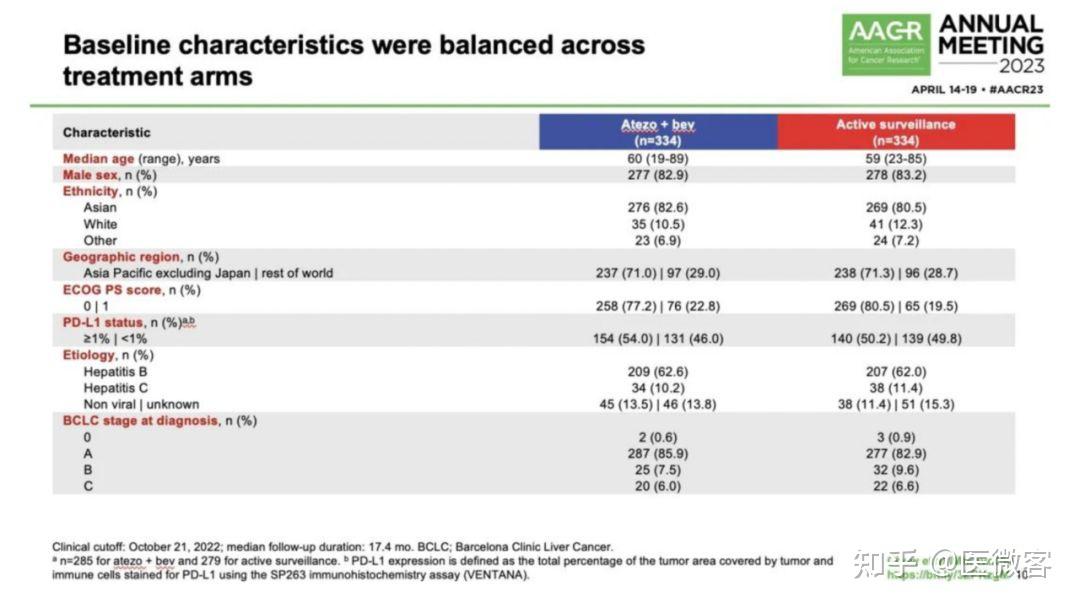 全球首个III期临床研究IMbrave050数据发表！（附下载） - 知乎