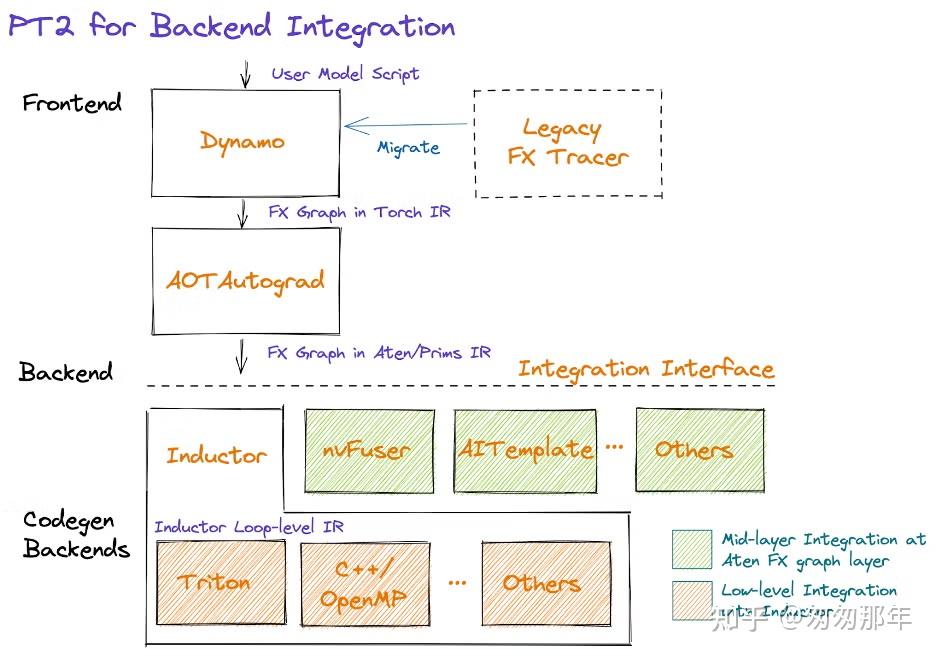torch_npu triton backend - 知乎
