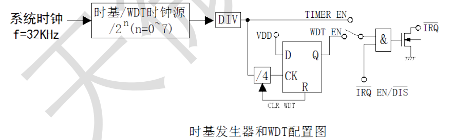 基于WT2003H语音芯片在LCD屏幕驱动的应用实例解析 - 知乎