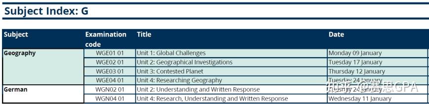 三大考试局IG&A-Level夏季大考时间公布（附2023年详细考试安排） - 知乎