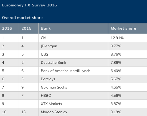 天了噜！这是一家没有半个交易员的外汇交易公司 - 知乎