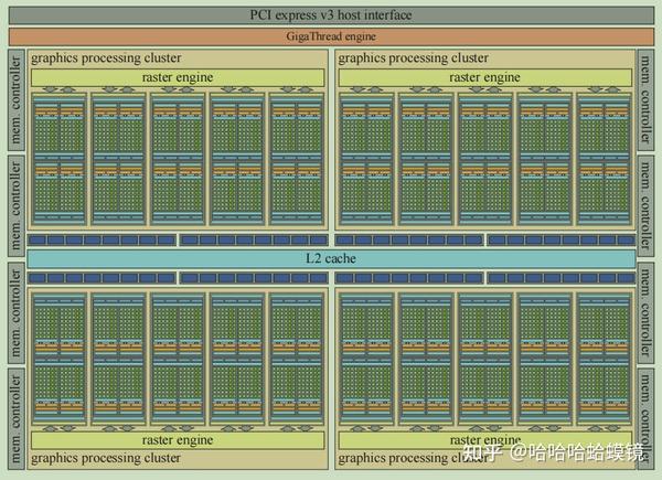 第二章： NVIDIA Pascal架构 - 知乎