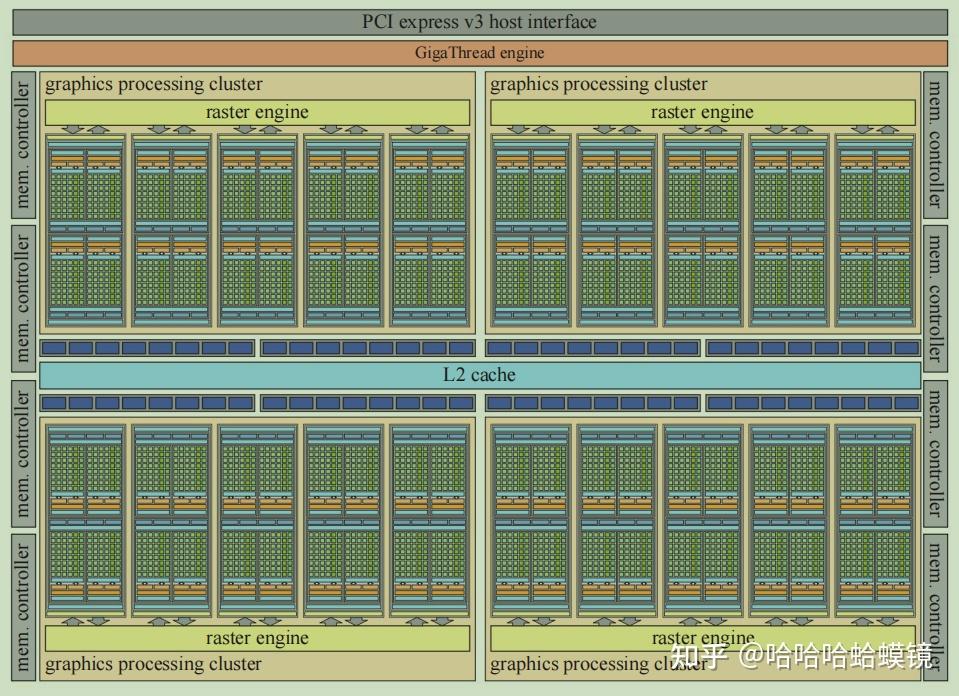 第二章： NVIDIA Pascal架构 - 知乎