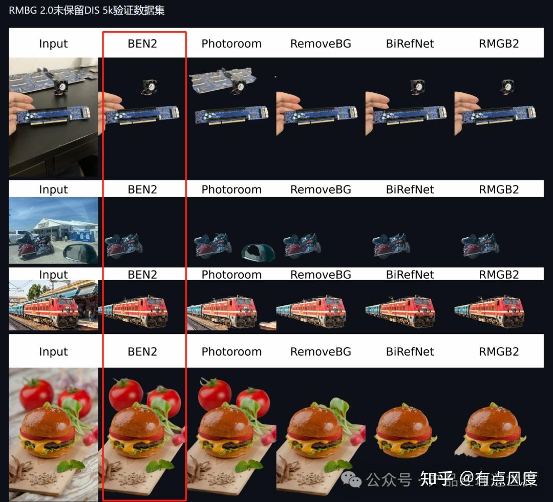 【closerAI ComfyUI】最强抠图模型！约1G大小竟有如此高效能力！简单易用效果炸裂！非装不可！批量抠图也瞬间搞掂！ - 知乎