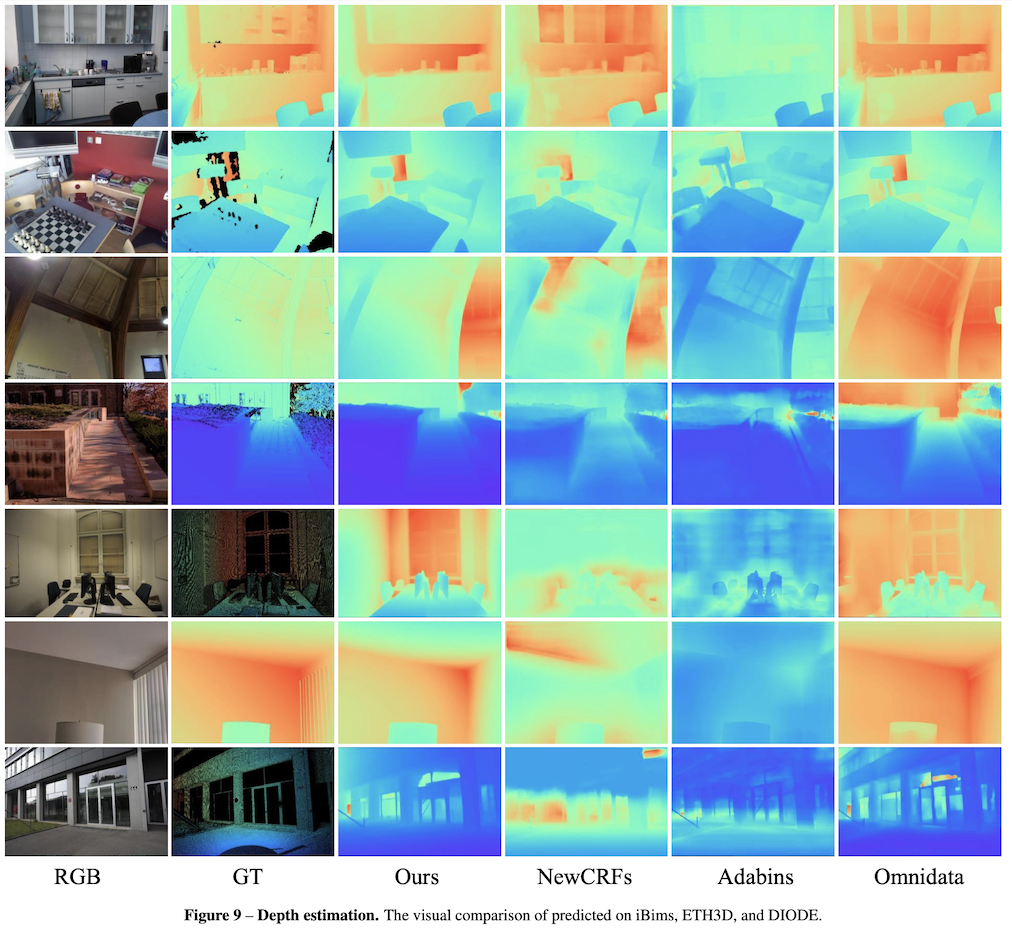 ICCV'23｜大力出奇迹! 大模型时代的全场景单目深度绝对距离估计 - 知乎