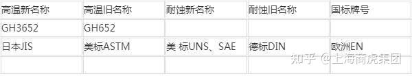 GH3652国标/军标 大量现货库存 现在什么价格 - 知乎