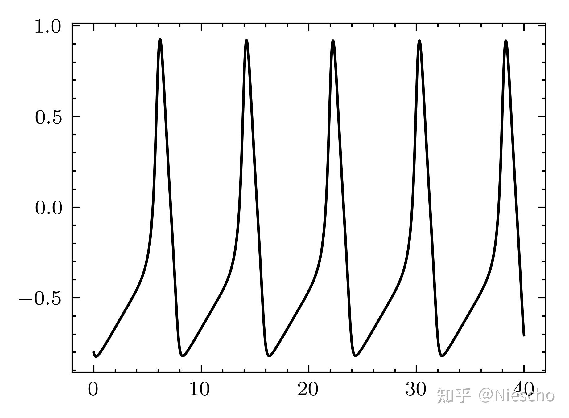 Hodgkin-Huxley模型 - 知乎