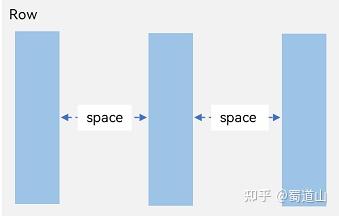 鸿蒙HarmonyOS实战-ArkUI组件（Row/Column） - 知乎