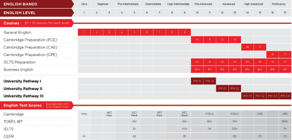 加拿大ILAC语言学校&英语课程全面解读 - 知乎