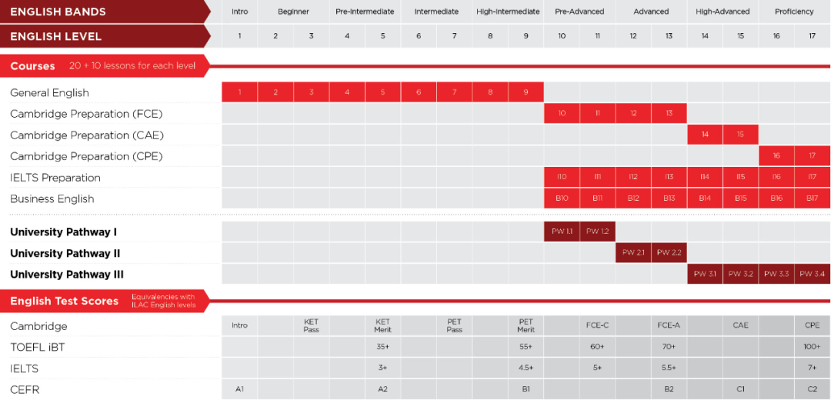 加拿大ILAC语言学校&英语课程全面解读 - 知乎