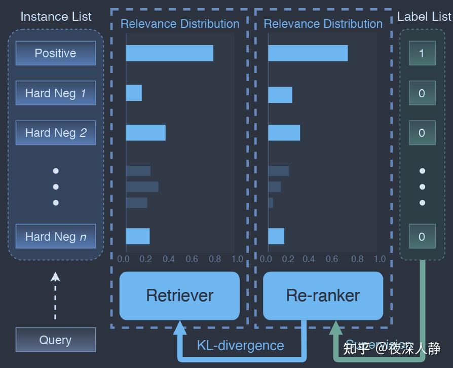 METB文本Embedding排行榜中英文榜全部涉及论文解读(2024.3月版) - 知乎