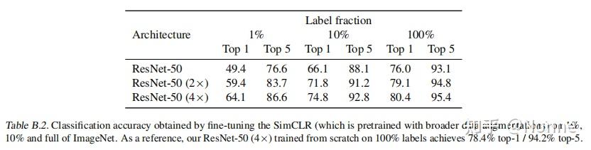 【论文精读】SimCLR - 知乎
