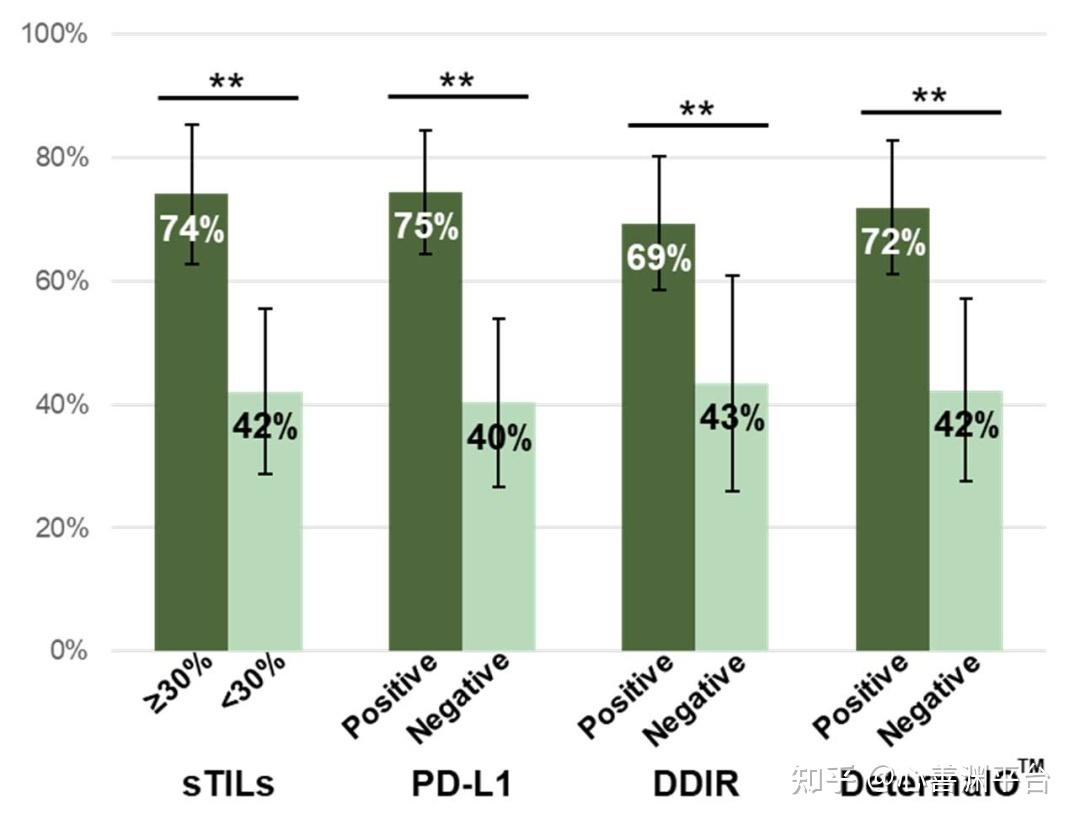 前沿数据 | NeoPACT研究支持部分三阴乳腺癌患者治疗降级 - 知乎