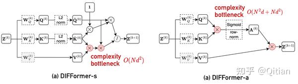 ICLR2023 | DIFFormer：扩散过程启发的Transformer - 知乎