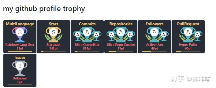 github profile trophy - 知乎