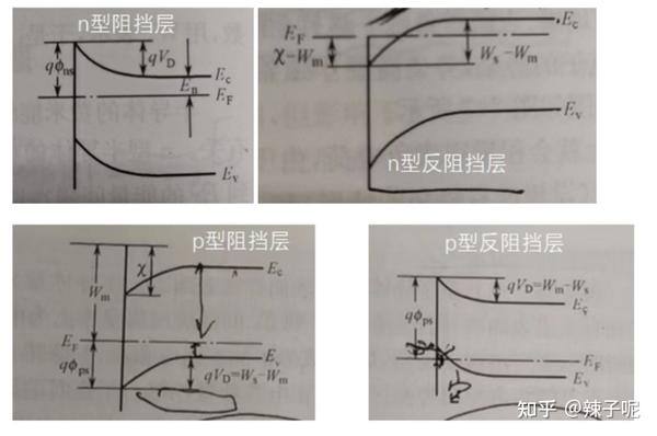 Giant photothermoelectric effect in silicon nanoribbon photodetectors - 知乎