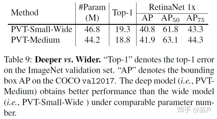 Pyramid Vision Transformer: A Versatile Backbone for Dense Prediction ...