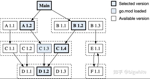 聊聊Go语言的向前兼容性和toolchain规则 - 知乎