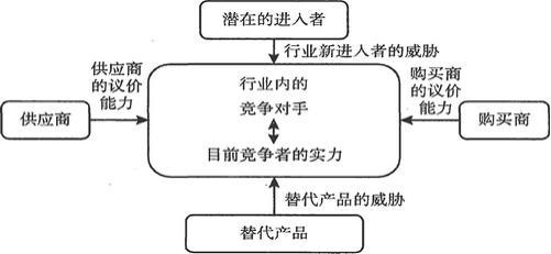(读书笔记)《竞争优势》第一章 竞争战略 知乎