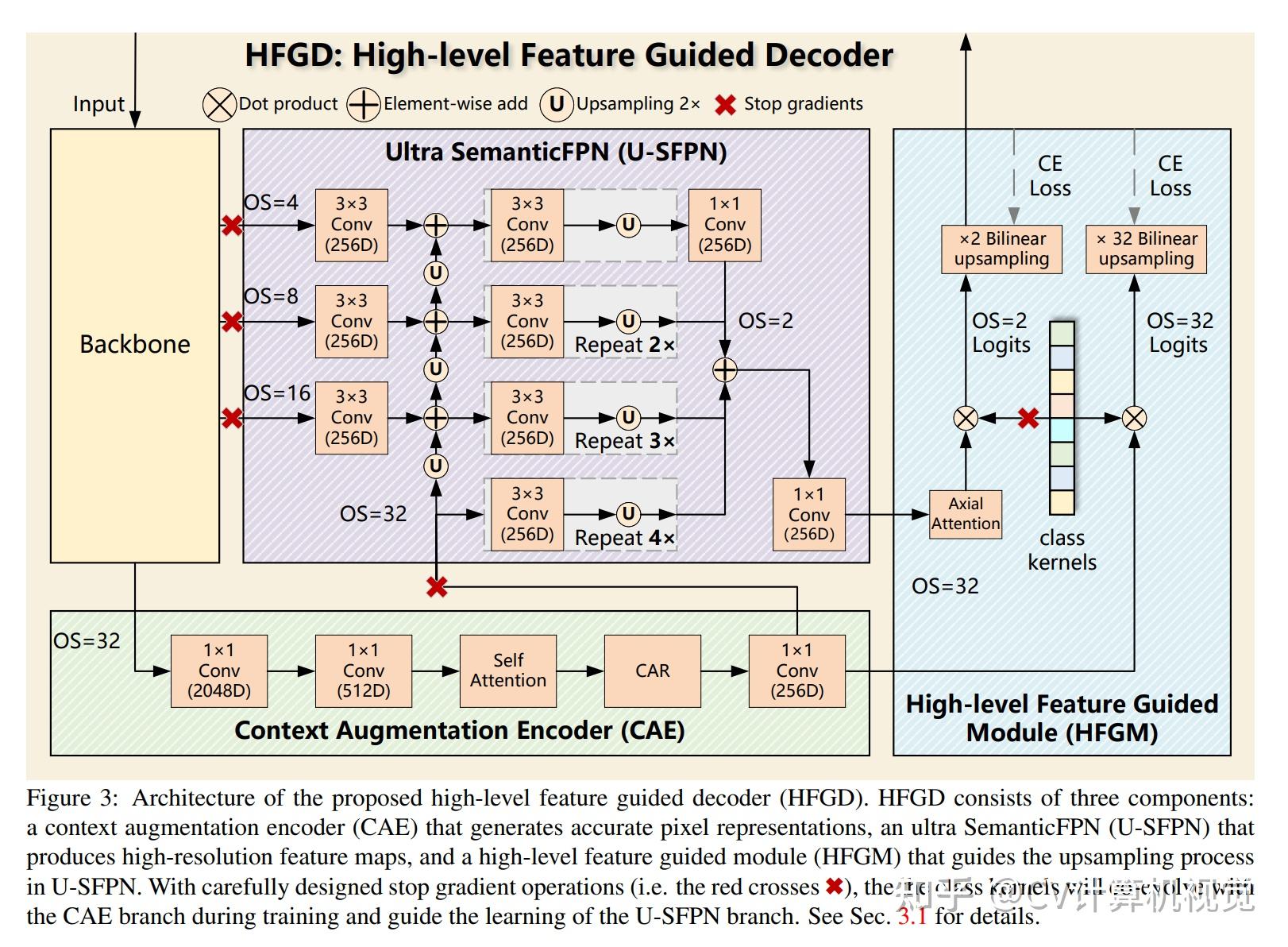 CV计算机视觉每日开源代码Paper with code速览-2023.3.16 - 知乎