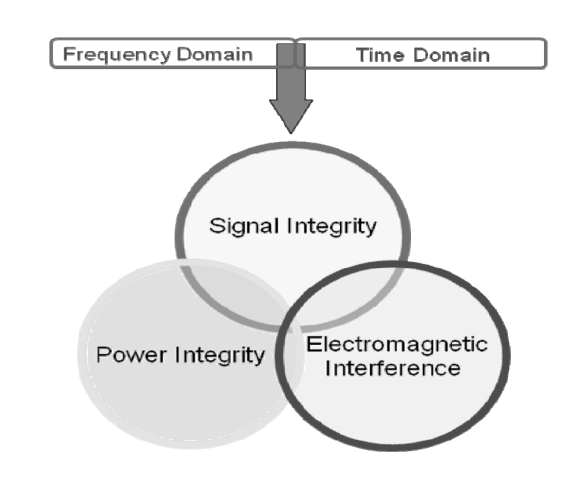 SIwave中文培训手册-高性能PCB 的 SI/PI 和EMI/EMC 仿真设计 - 知乎