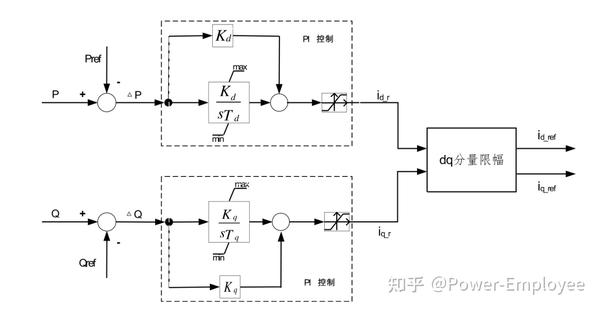基于VF控制的独立微电网变流器研究 - 知乎