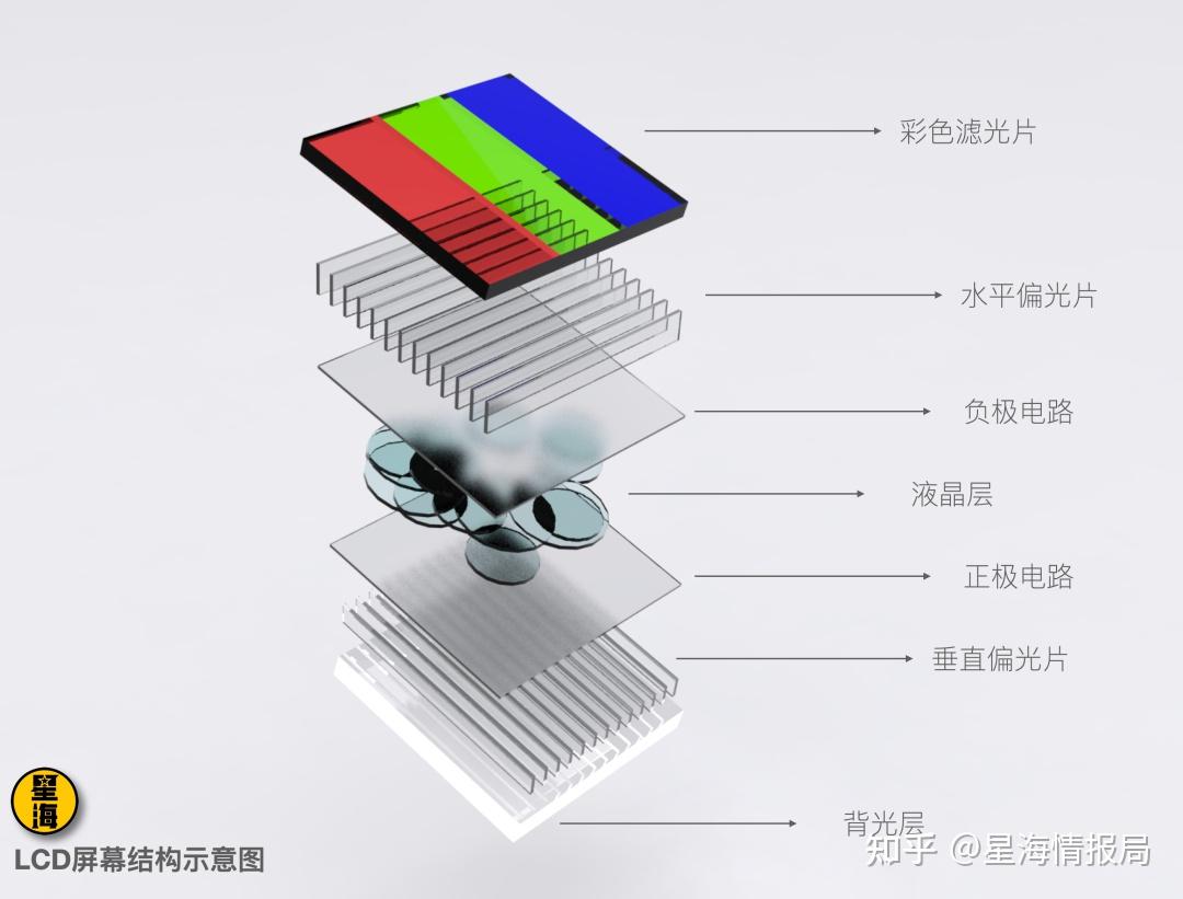 一条产线背后的国产屏幕崛起之路 - 知乎