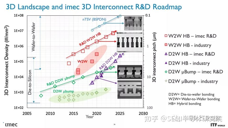 未来十年的芯片路线图 - 知乎
