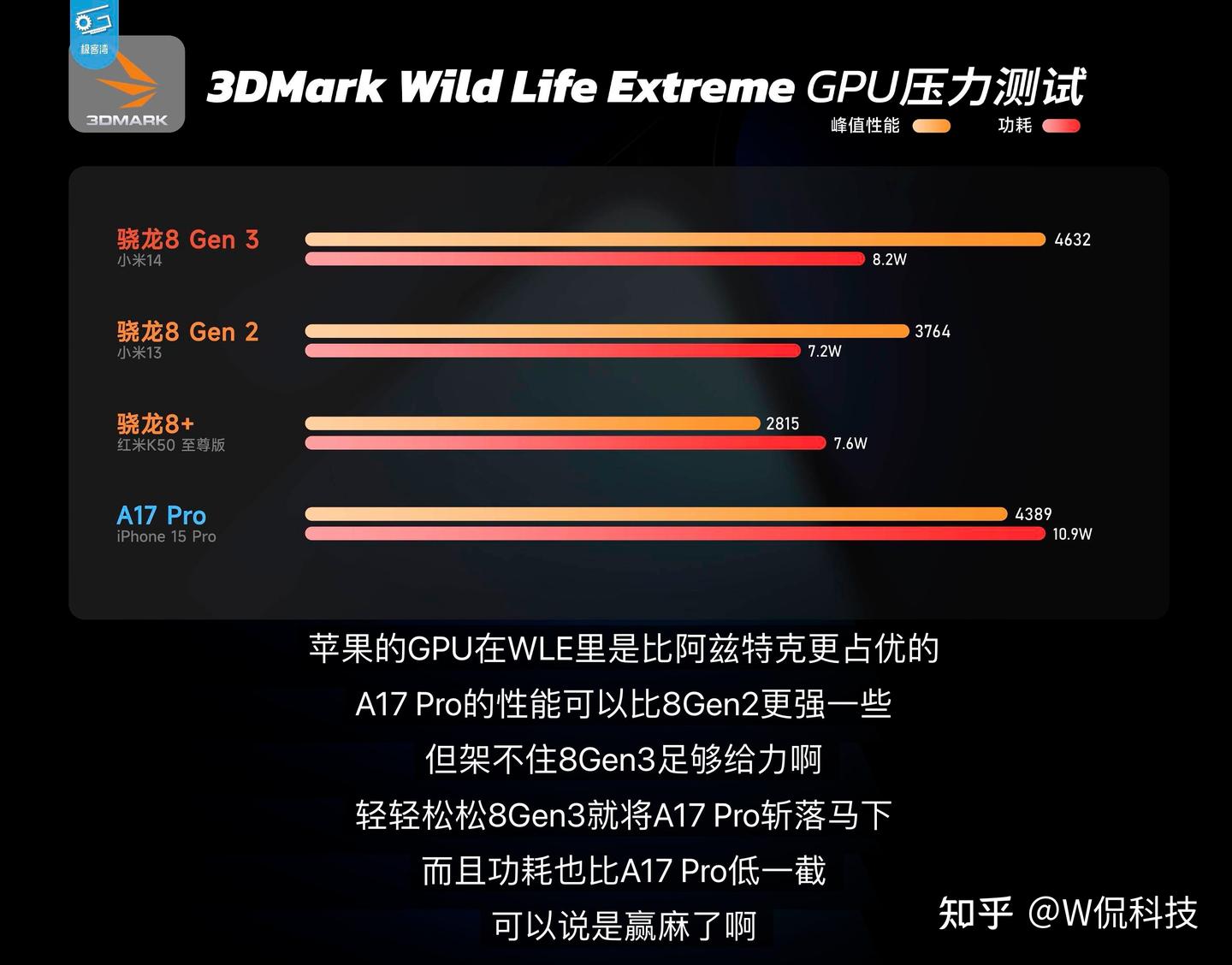 惊艳！小米14搭载骁龙8Gen3，性能和系统碾压苹果A17 Pro！ - 知乎