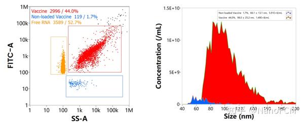 mRNA LNP疗法：这才哪跟哪儿？ - 知乎