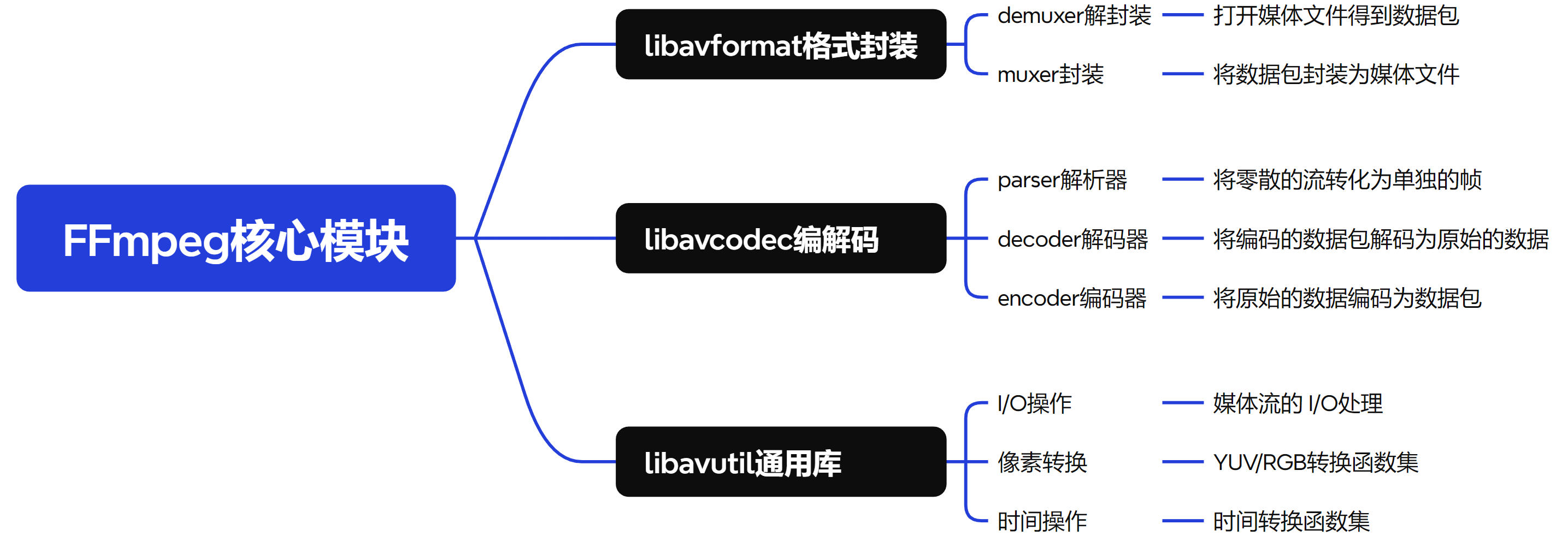 音视频开发（7）FFmpeg+SDL2 核心 API 剖析与实战 - 知乎