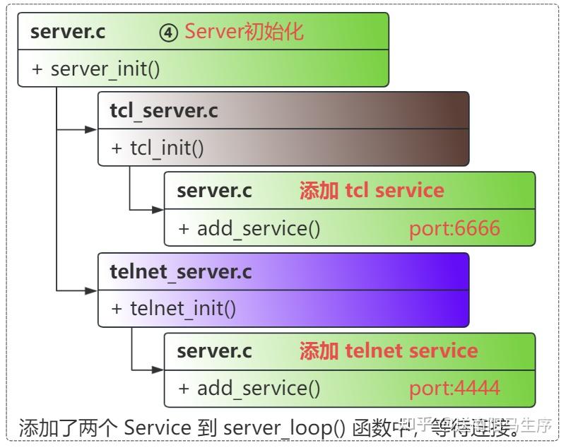 OpenOCD 代码学习（5）继续 openocd_thread() - 知乎